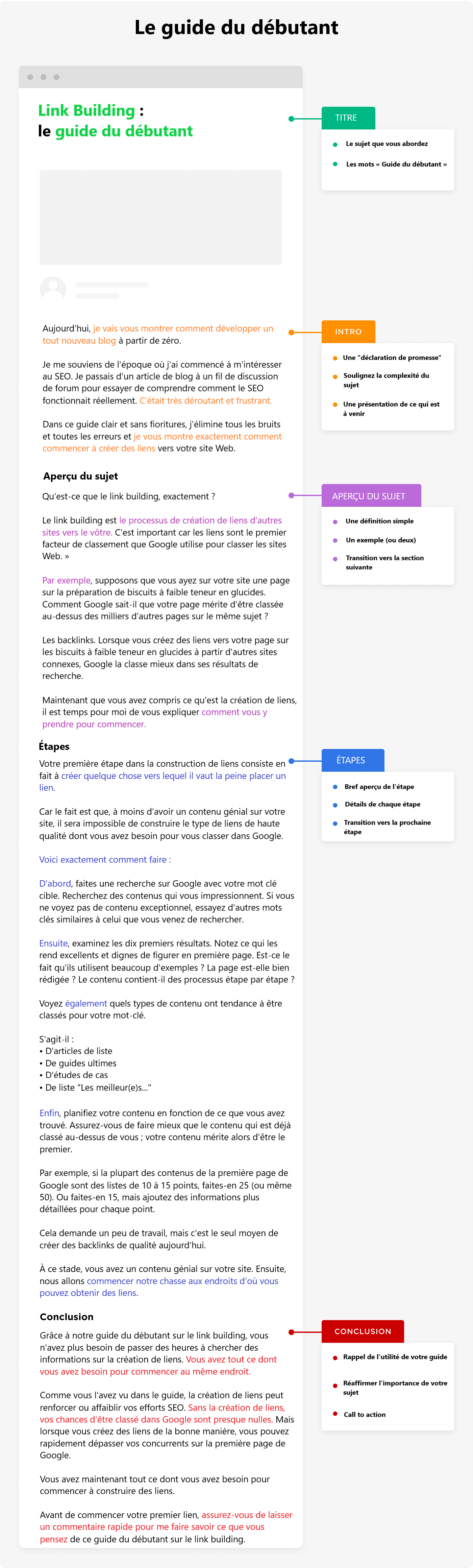 7 modèles d‘articles de blog éprouvés (qui fonctionnent à merveille)